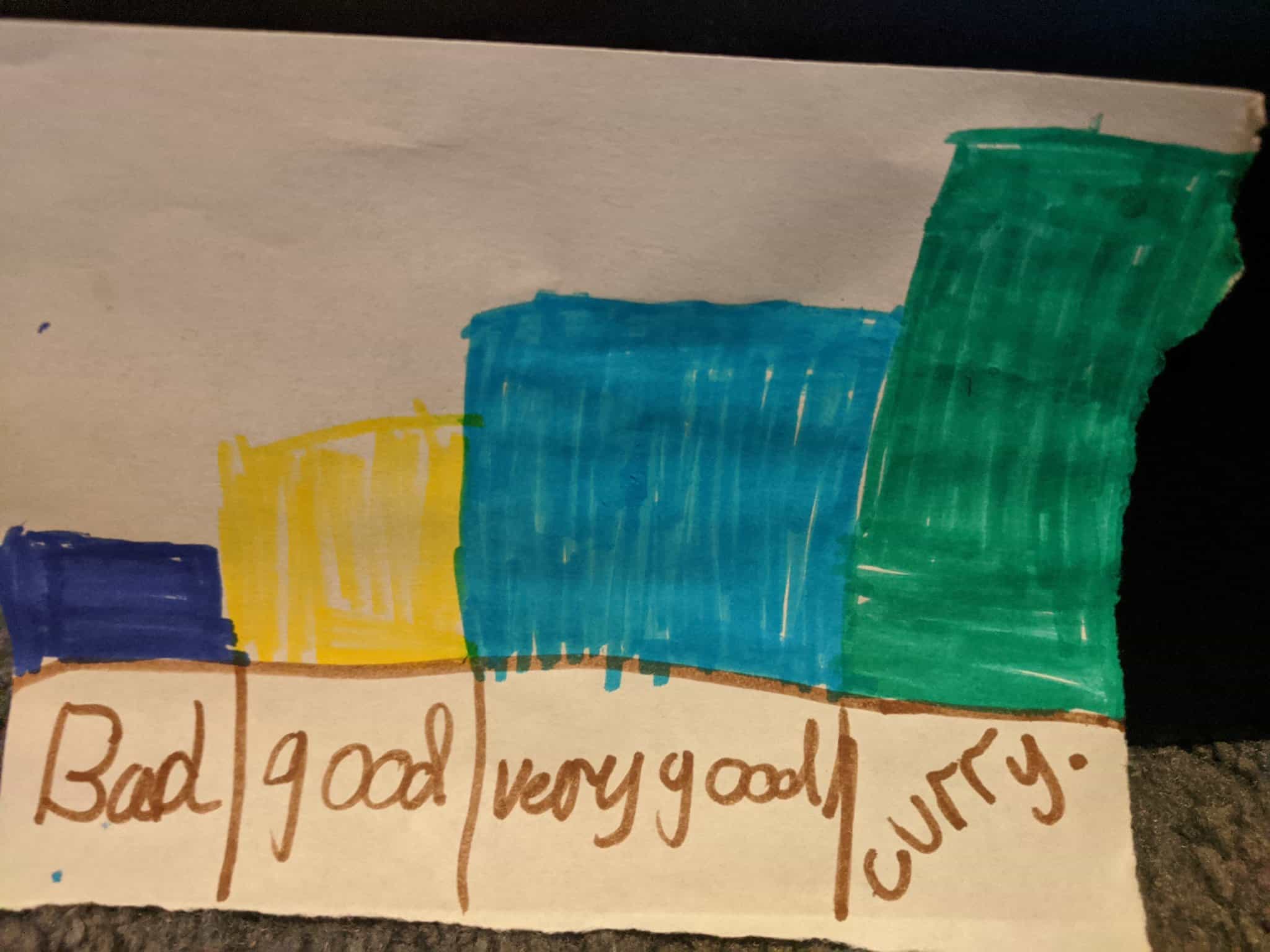 2524 words about the 2019 Cats movie | Film Stories